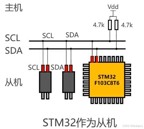 手把手教你点亮基于stm32的oled屏幕stm32点亮oled Csdn博客