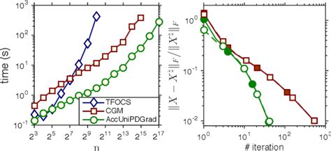 Figure 1 From Scalable Convex Methods For Low Rank Matrix Problems