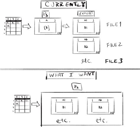 multiple variables in one document adobe community 9846901