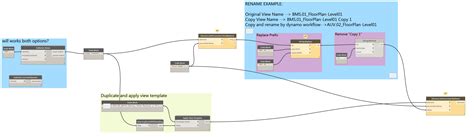 Duplicate Views Replacing The Name Revit Dynamo