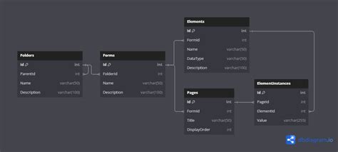Custom Cascade Delete Stored Procedure For Temporal Tables In SQL