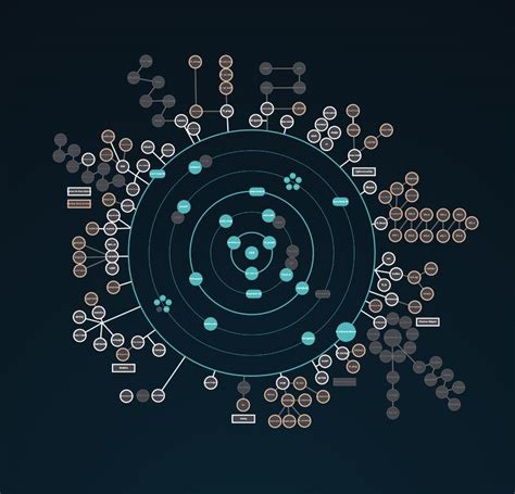 Omar A On Linkedin Codingjourney Coding Techpassion Skilldevelopment Nevergiveup 13