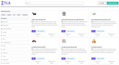 Explore The Best Cars APIs Today Zyla API Hub Blog