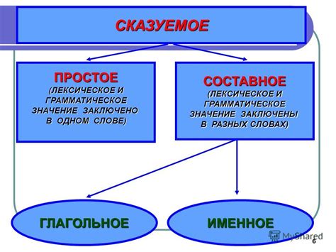 Презентация на тему 1 СКАЗУЕМОЕ И ЕГО ОСНОВНЫЕ ТИПЫ ПРОСТОЕ
