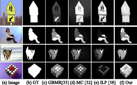 figure 1 from salient region detection using diffusion process on a two