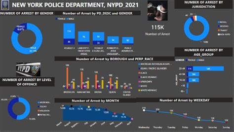 Datadna Onyx Dataanalysis Dataanalytics Datavisualisation Powerbi Learning