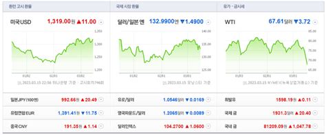 3월 16일 주요이슈 및 관련주 투자전략 투자정보 전문가방송 팍스넷 증권포털