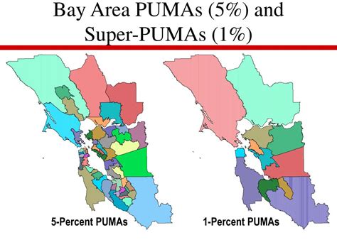 ppt introduction to pums public use microdata sample powerpoint