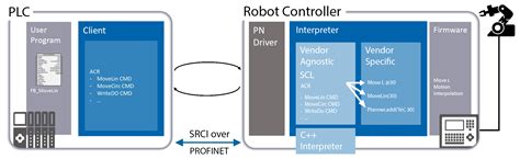 Join Srci Become A Pi Member