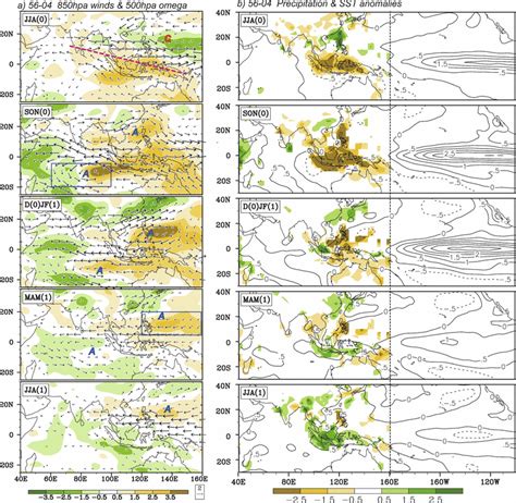 a seasonally evolving spatial patterns of the first leading s eof