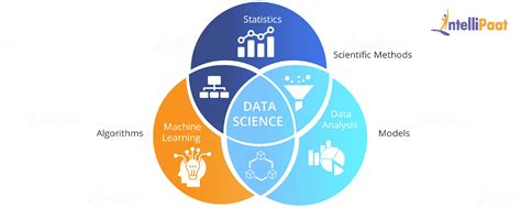Data Science Impact