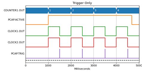Position Capture Tutorial — Pandablocks Fpga 40 6 G1ae2cbe Documentation
