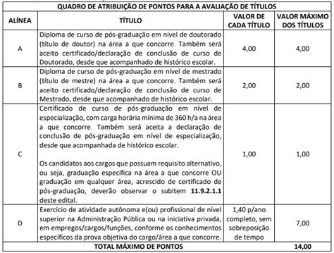 O Que é Prova De Títulos Em Concurso Público Dicas Para Concursos