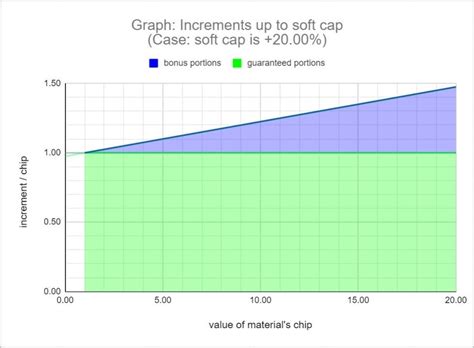 Formula Of Memory Chip Enhancement Rfatalbullet