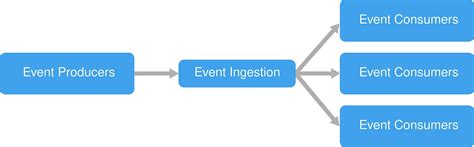 Hashmap In Javascript In Javascript A Hashmap Also Known As By Lelianto Eko Pradana Medium