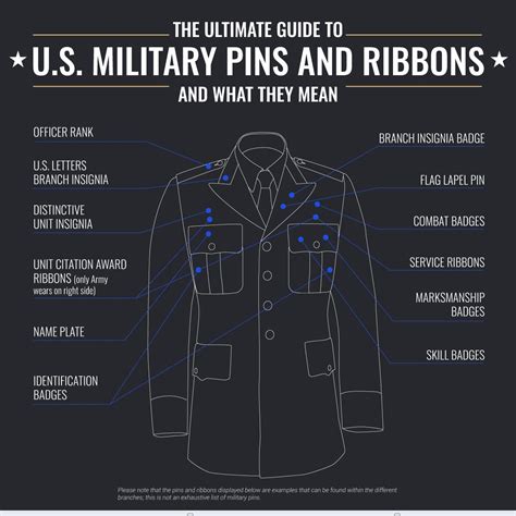 Philippine Army Uniform Code