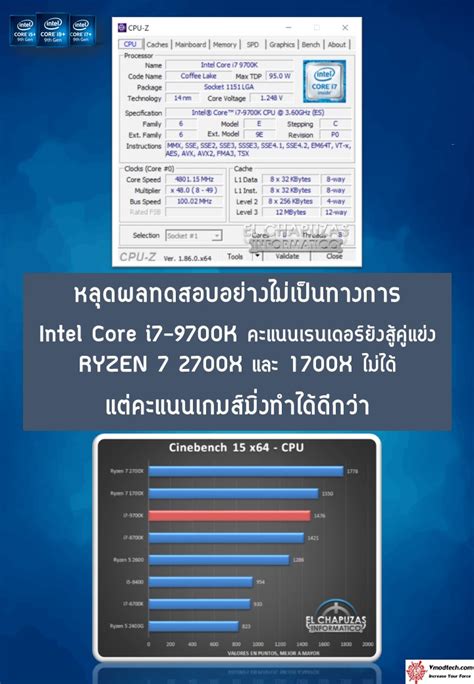 หลุดผลทดสอบ Intel Core I7 9700k อย่างไม่เป็นทางการ Review Overclock