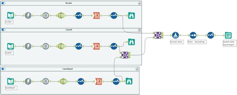 Dashboard Week Day Explore The Space X Data The Data Babe Down Under