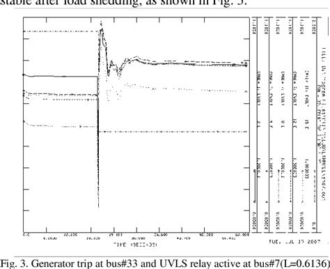 figure 1 from adaptive undervoltage load shedding relay design using