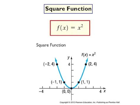 section 2 4 library of functions piecewise defined function ppt physics science