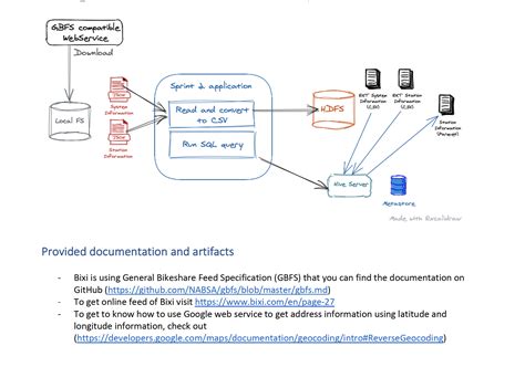 Github Manikhossain Bixi Cloud Etl Data Pipeline Using Scala Hive