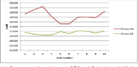 Figure 12 From A Comparative Study Between The Nearest Neighbor And