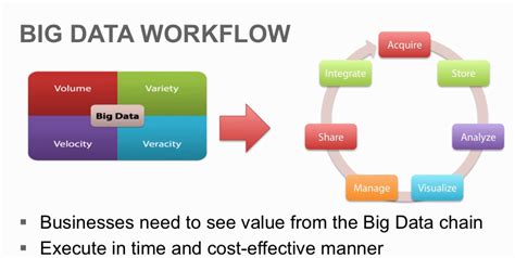 Introduction To Bigdata