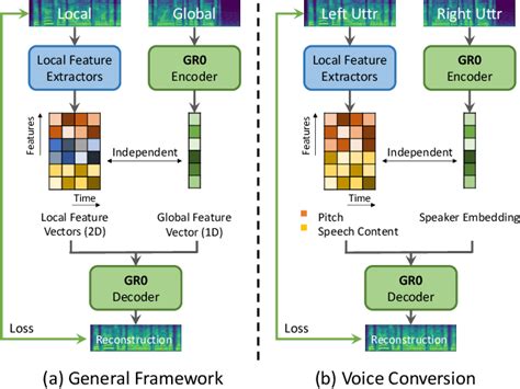 figure 1 from gr0 self supervised global representation learning for
