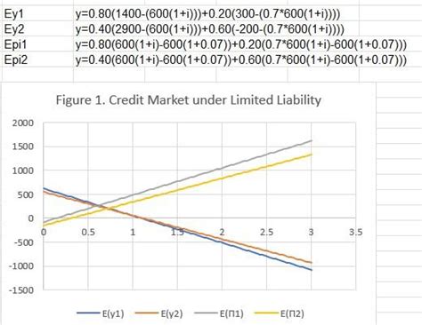 Need Help With Question D And E I Have Provided Chegg