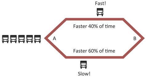 Adaptive Collective Routing Using Gaussian Process Dynamic Congestion