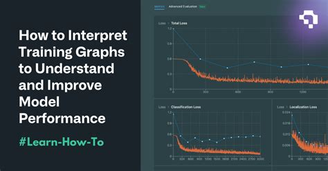 How To Interpret Training Graphs To Understand And Improve Model Performance