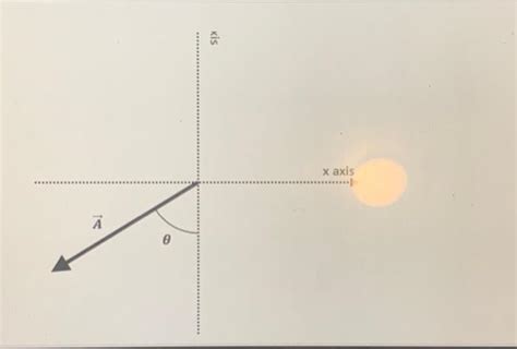 Solved The Magnitude Of The Vector Is ∣a∣ 2 10 M And The