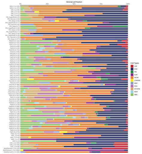 Pctfuncdb Functional Knowledgebase For Transition Of Pre Malignant