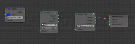 3d How To Set Camera Position In Scenekit Stack Overflow