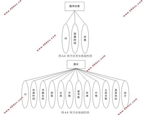 微信阅读网站小程序的设计与实现 ssm mysql 含录像 java 56设计资料网