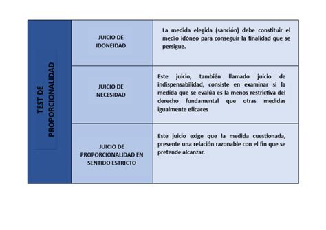 Cuadro Test De Proporcionalidad Pdf
