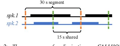Figure 2 From Unified Modeling Of Multi Talker Overlapped Speech