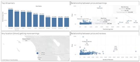 Do Data Analytics With Dashboard Data Cleaning Data Merging By Zara