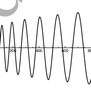 First Eigenfunction Of With C Download Scientific Diagram