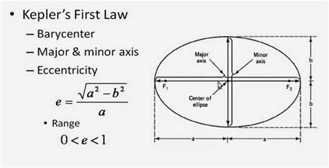 Satellite Orbital Mechanics