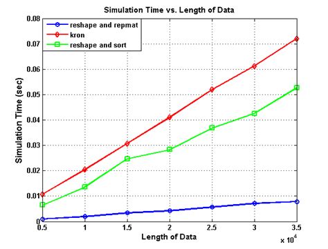Expand An Array By Filling In With Current Values In Matlab Stack