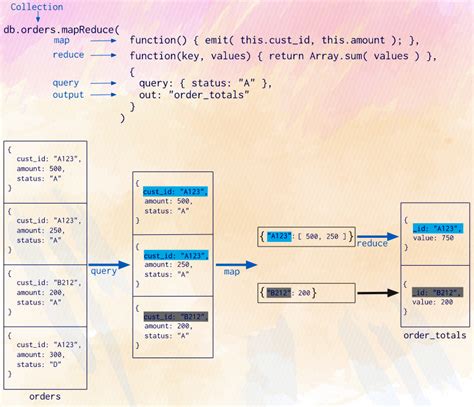 Mongodb Aggregation Types And Expression 7 Stages Of Aggregation