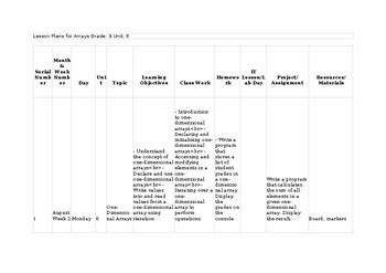 Unit Lesson Plans Caie Computer Science Igcse Arrays New