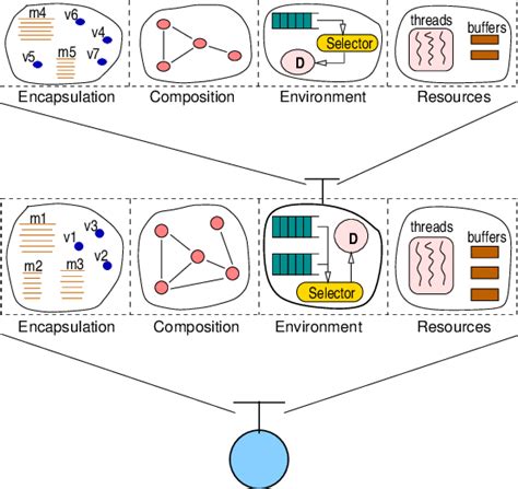 Overall Structure Of Meta Space Download Scientific Diagram