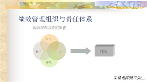 企业价值链与价值评价体系：88页华为绩效管理与绩效考核华为的价值评价体系 Csdn博客