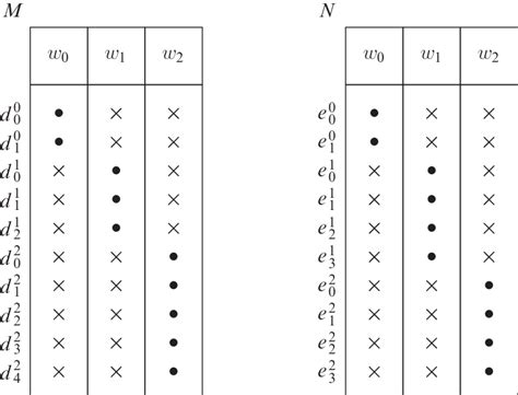 Suppose Q And Consider The Sets A And B Notice Download Scientific