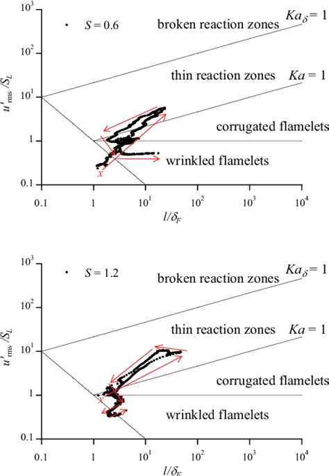 Pdf Hydrogenair Premixed Turbulent Swirling Flame Semantic Scholar