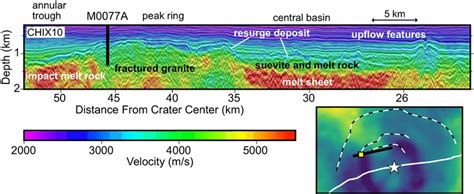 Overlay Of Fullwaveform Inversion Fwi Velocity Model And