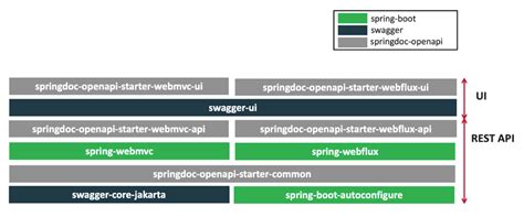 java - 告别Swagger UI！一款更适合Spring Boot的API文档新选择！ - mall学习教程 - SegmentFault 思否