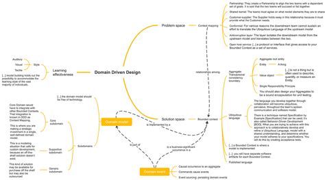 Distinguishing Problem And Solution The Domain Driven Designs Recipe